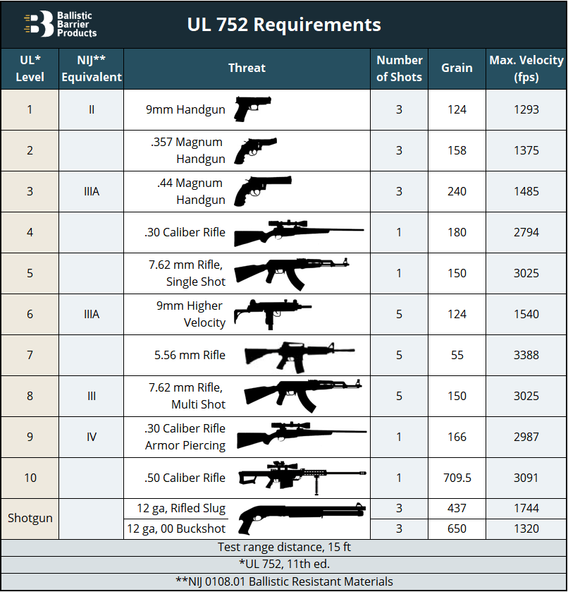 Choosing the right ballistic protection